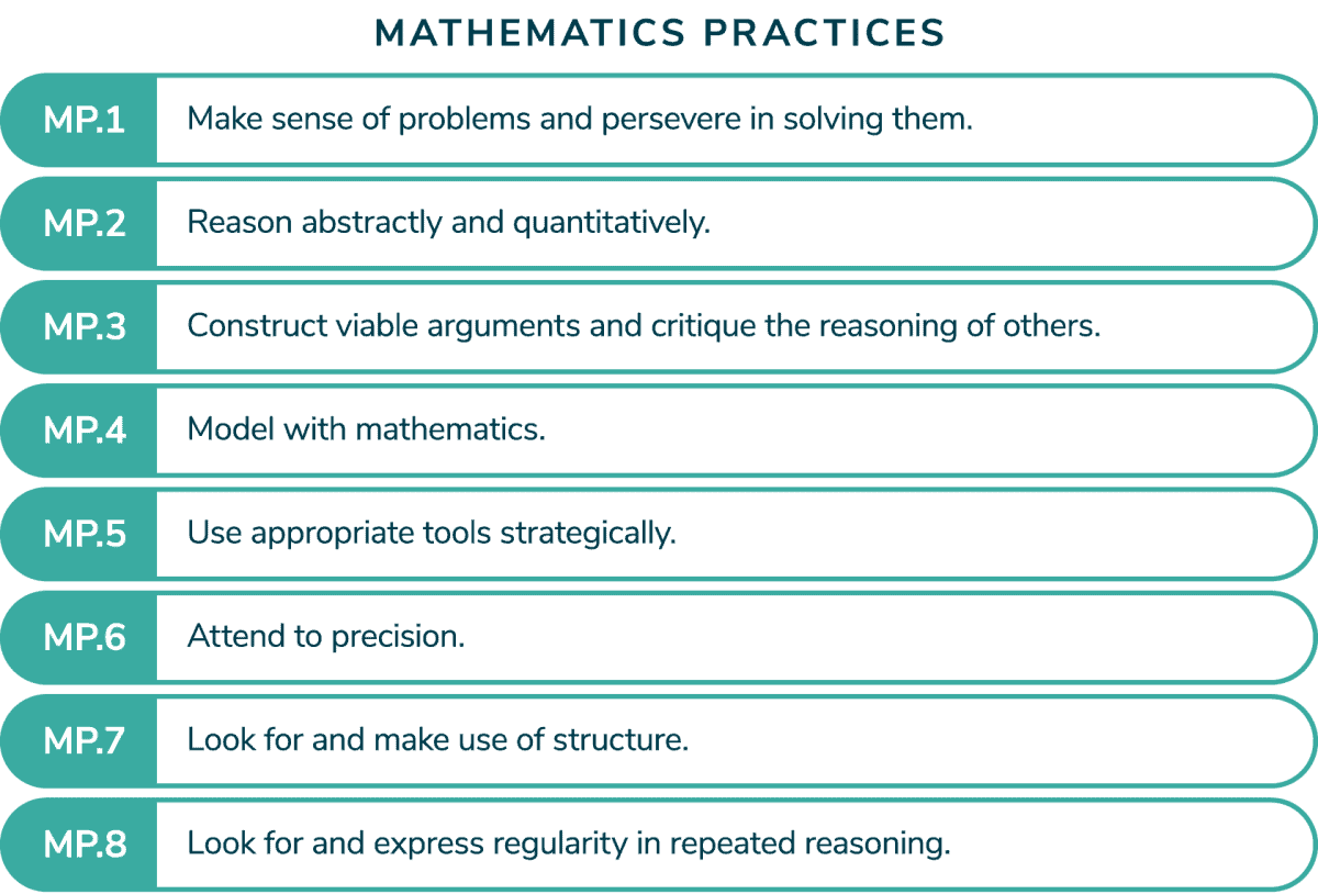 Math Summative Assessments - New Meridian